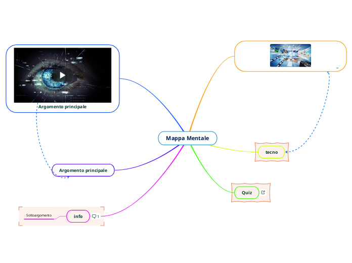 Mappa Mentale - Mind Map